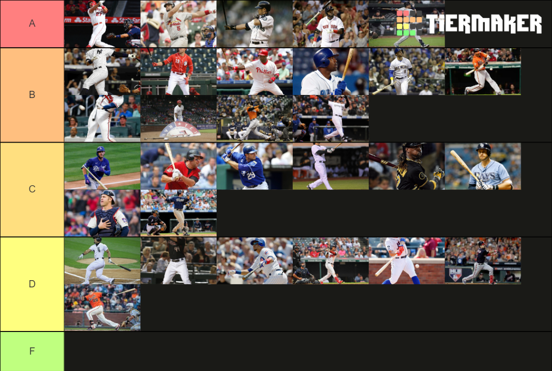 Best Hitters Last 20 Years Tier List (Community Rankings) - TierMaker