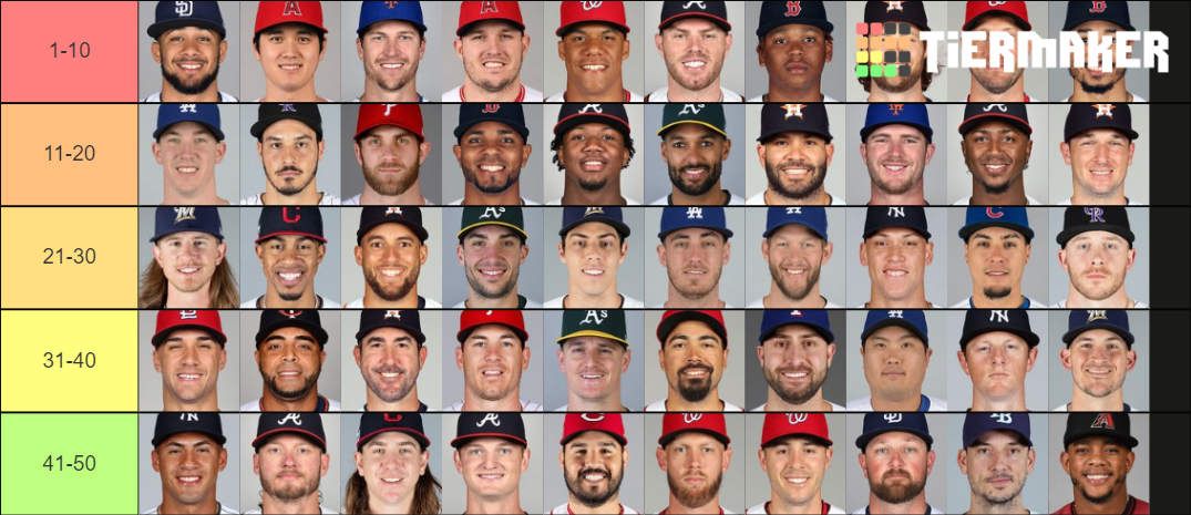 Top 50 MLB Players Tier List (Community Rankings) - TierMaker