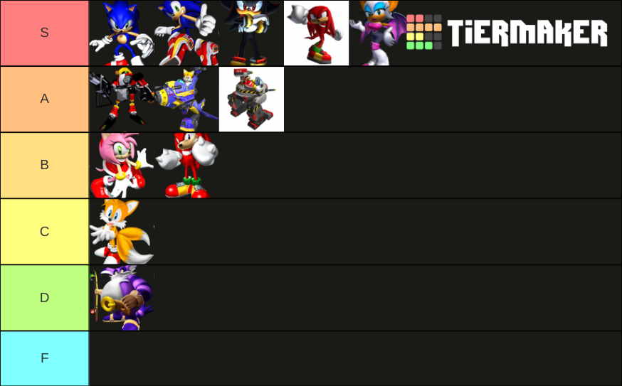 Sonic Adventure 1&2 Playable Characters Tier List (Community Rankings ...
