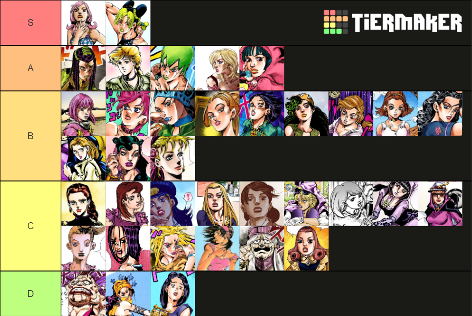 JoJo Waifus (All Named Girls) Tier List (Community Rankings) - TierMaker
