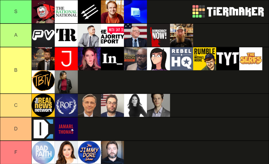 leftist political YouTube channel Tier List (Community Rankings ...