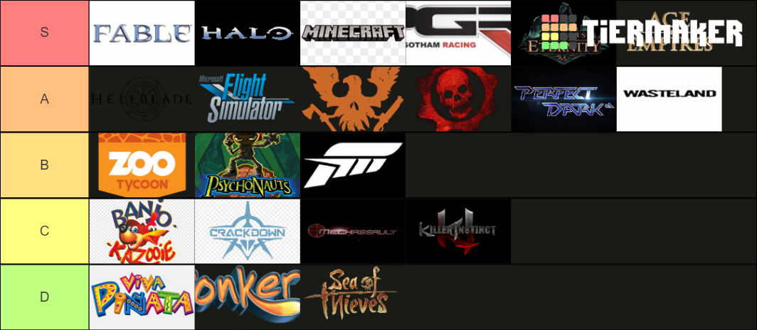 Microsoft gaming IP Tier List (Community Rankings) - TierMaker