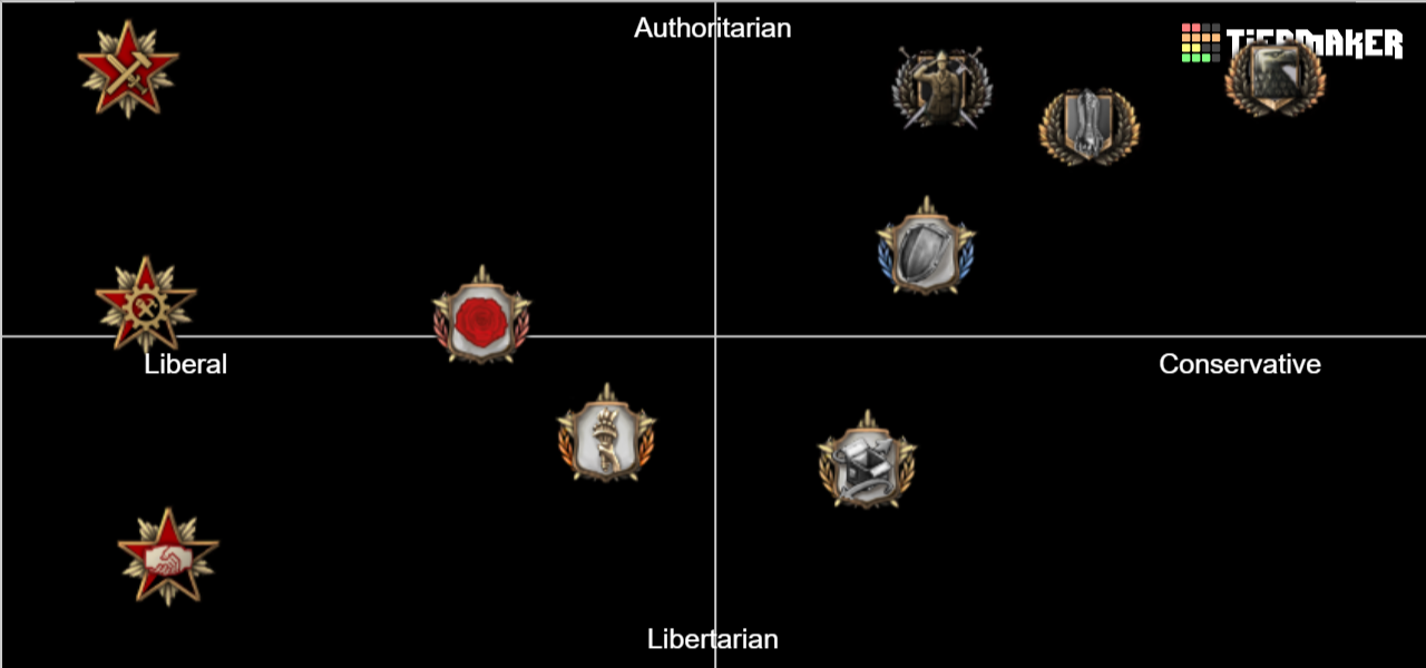 Kaiserreich Ideologies Tier List (Community Rankings) - TierMaker