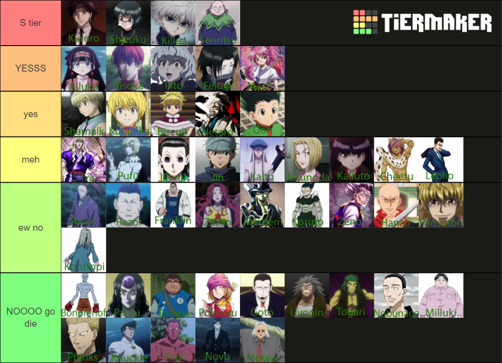 HxH Anime character Tier List (Community Rankings) - TierMaker