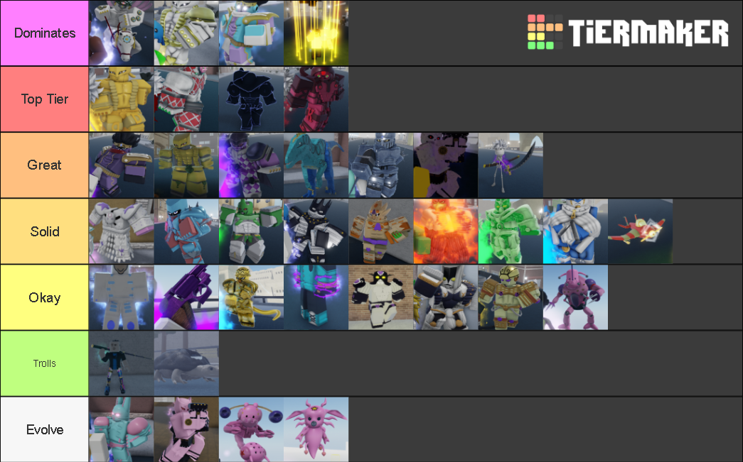 YBA TIER LIST (RHCP UPDATE) Tier List (Community Rankings) - TierMaker