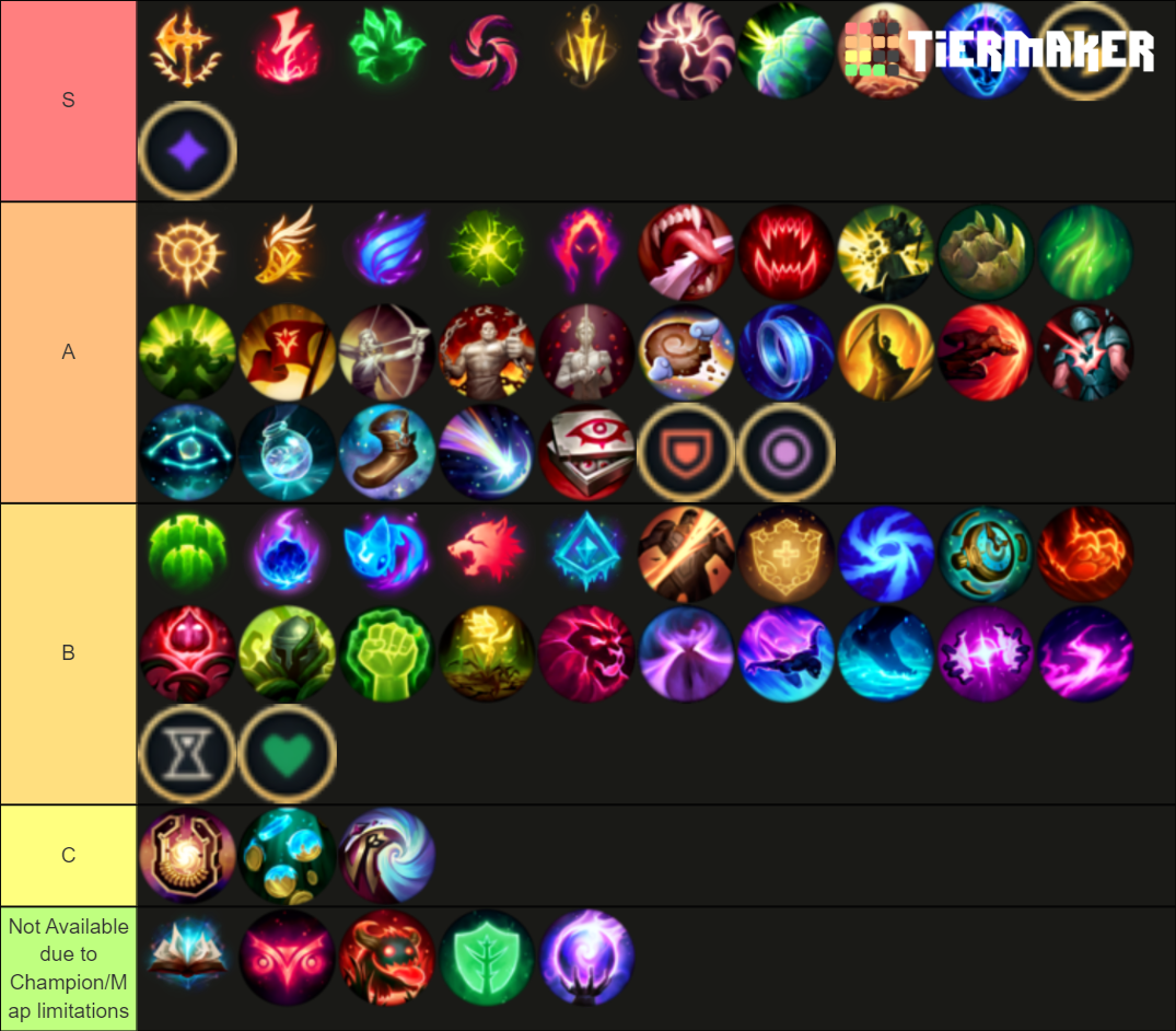 League of Legends Runes Tier List (Community Rankings) - TierMaker