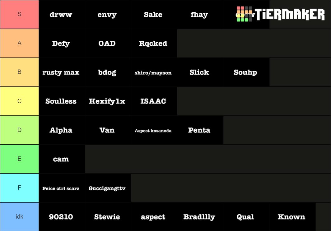fort playrss Tier List (Community Rankings) - TierMaker
