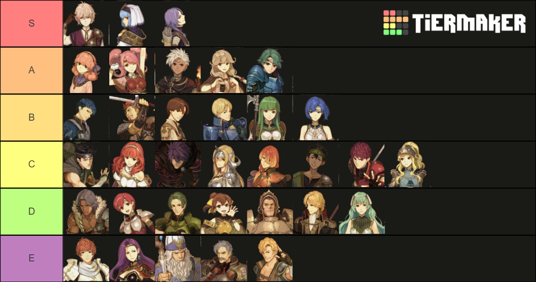 FE Echoes: SoV Units Tier List (Community Rankings) - TierMaker