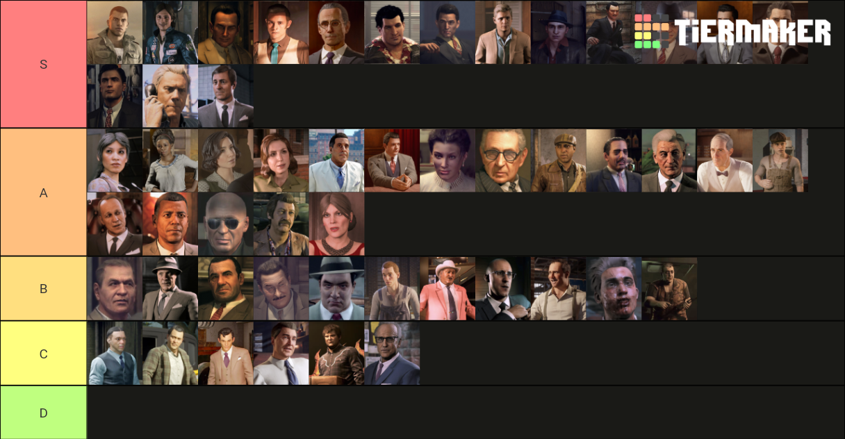 Mafia Games Characters Tier List (Community Rankings) - TierMaker