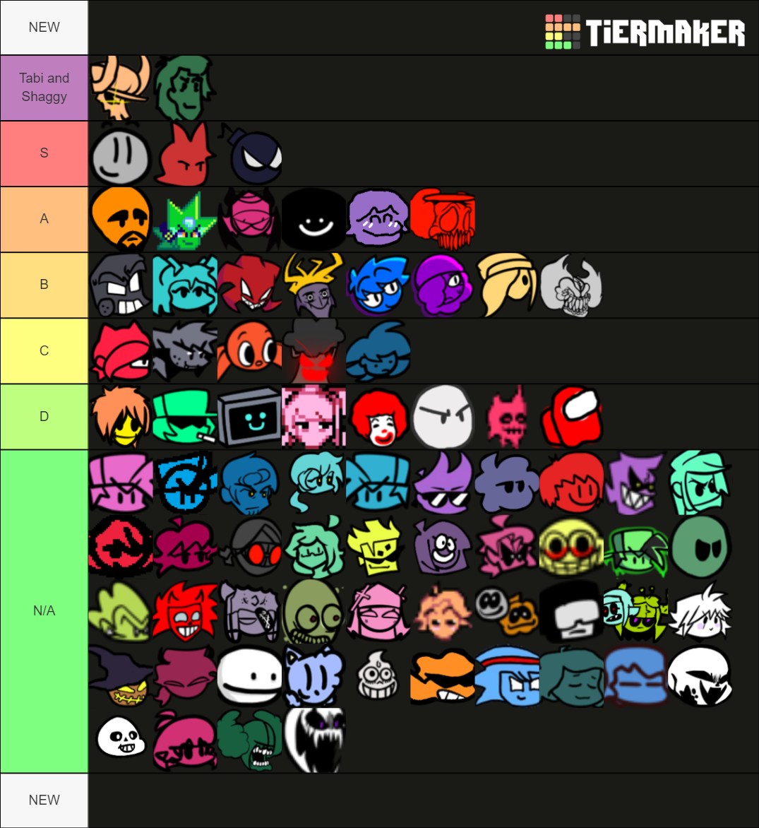 friday night funkin' character ranking Tier List (Community Rankings ...
