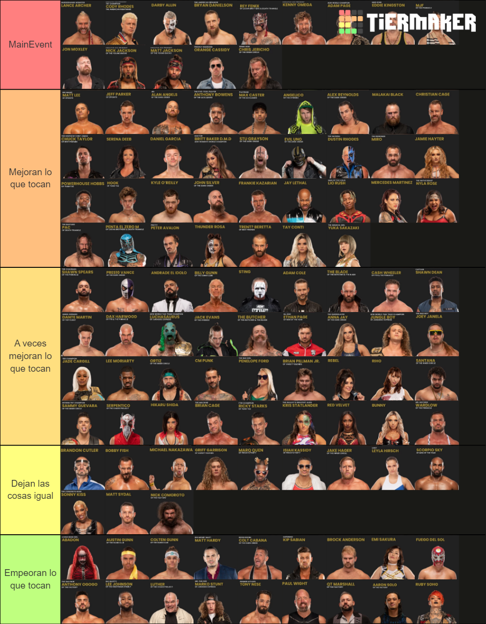 AEW Roster (1/16/2022) Tier List (Community Rankings) - TierMaker