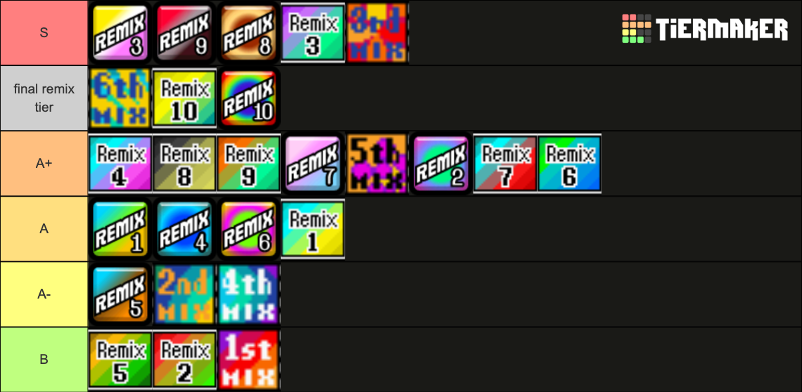 Rhythm Heaven Series Main Mini-Games Tier List (Community Rankings ...