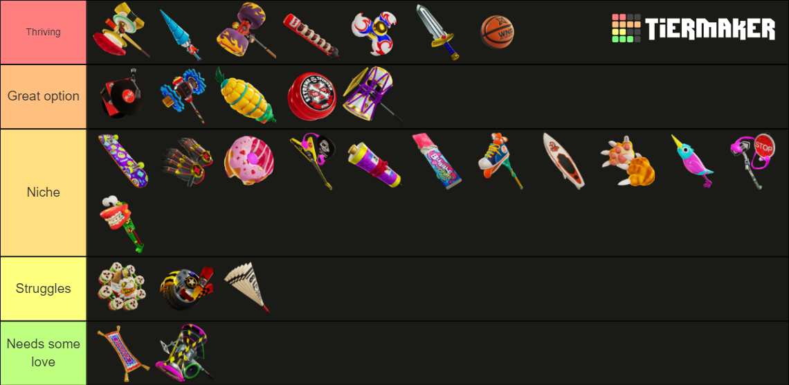 Ninjala Gum Weapons Tier List (Community Rankings) - TierMaker