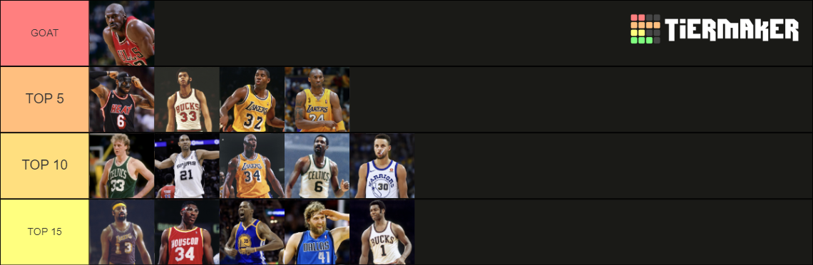 GOAT NBA PLAYERS Tier List (Community Rankings) - TierMaker