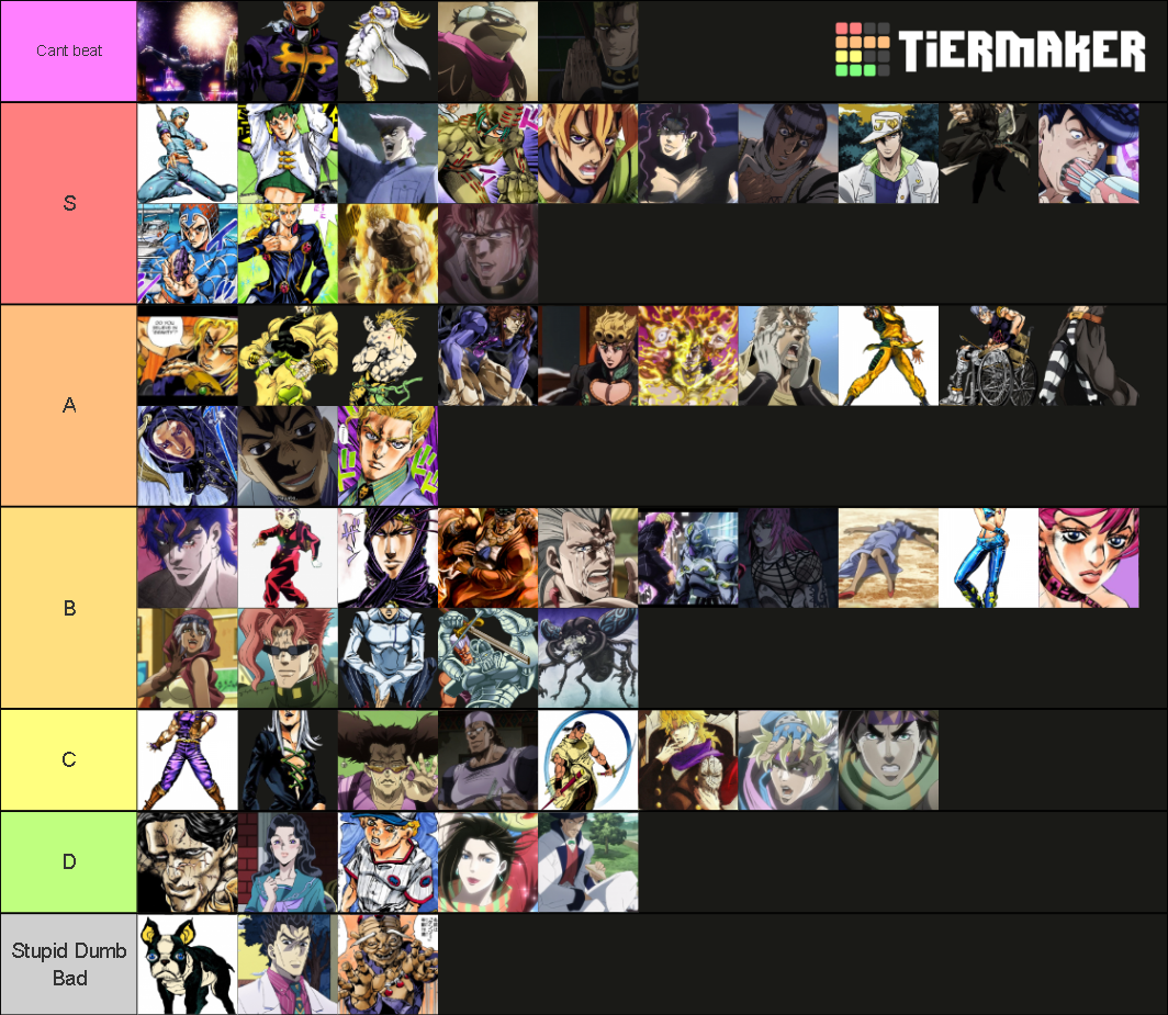 JoJo Mugen Tierlist Tier List (Community Rankings) - TierMaker