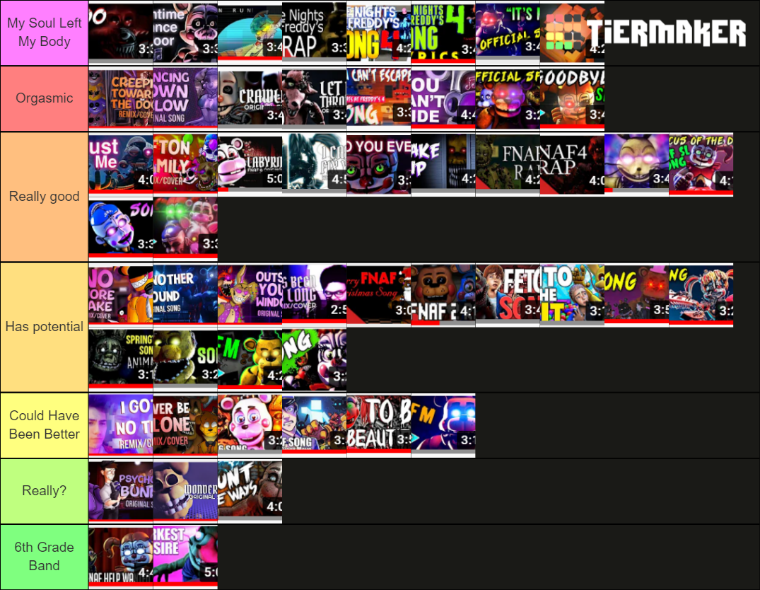 FNaF Songs Tier List (Community Rankings) - TierMaker