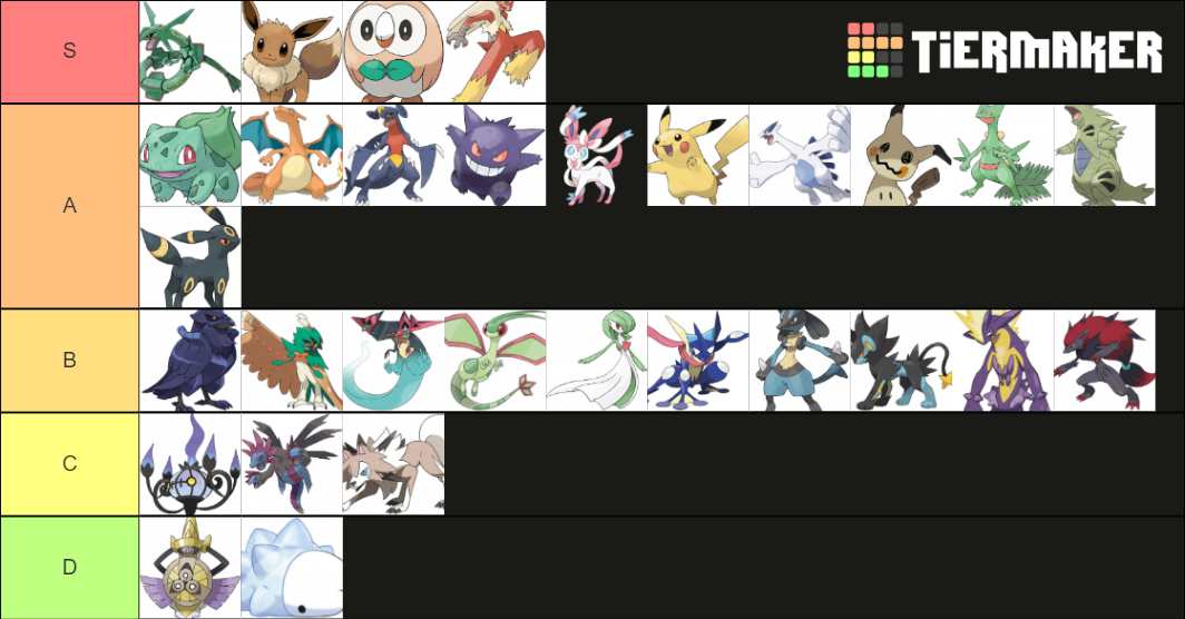 Most Popular Pokemon of 2020 Tier List (Community Rankings) - TierMaker