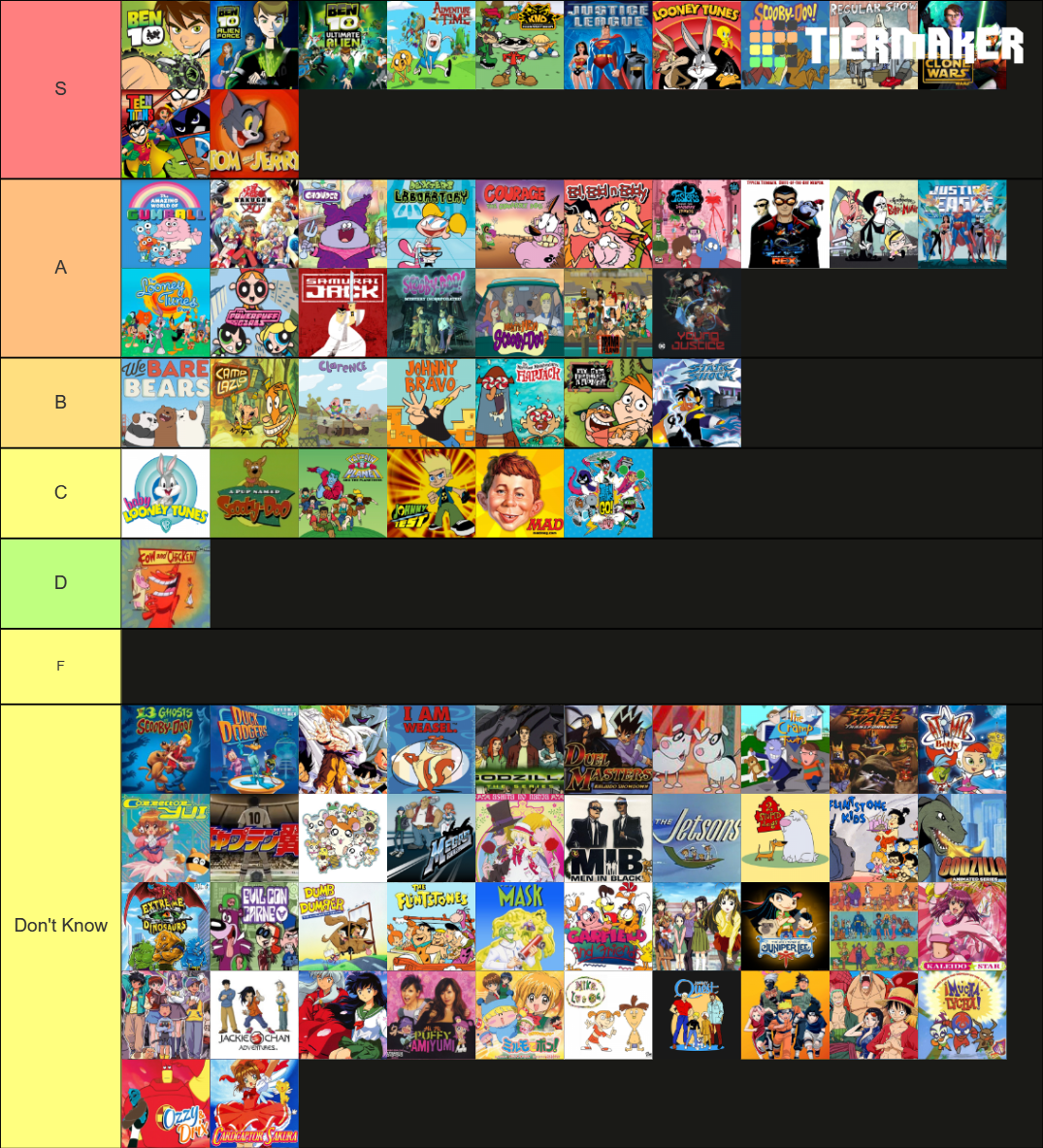 Cartoon Network 100 Shows Tier List (Community Rankings) - TierMaker