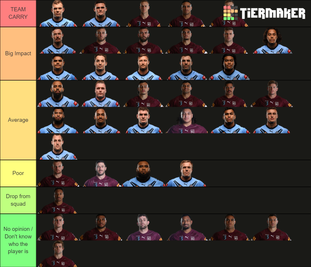 State of Origin Player List 2021 Tier List (Community Rankings) - TierMaker