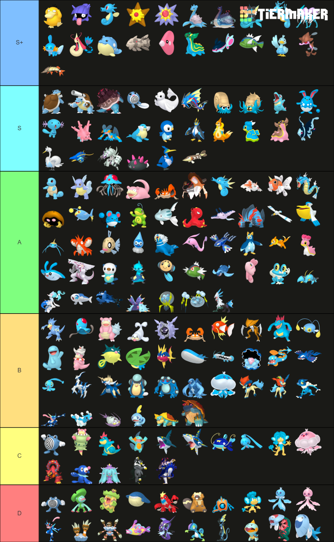 All Water-Type Pokemon (Home Renders) Tier List (Community Rankings ...