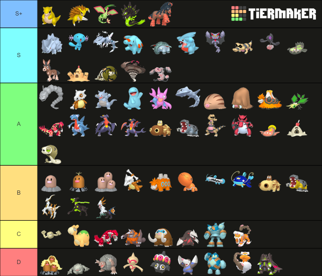 Ground-type Pokemon (HOME renders) Tier List (Community Rankings) - TierMaker