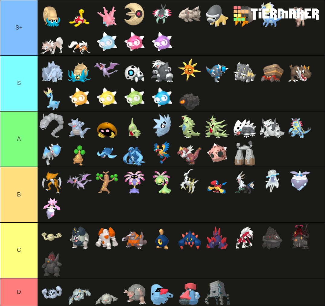 Rock-type Pokemon (HOME renders) Tier List (Community Rankings) - TierMaker