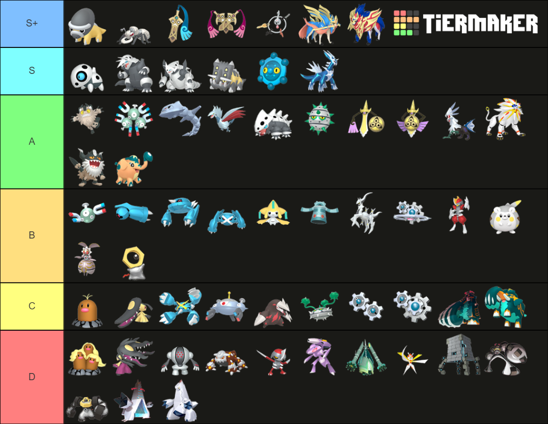 Steel-type Pokemon (HOME renders) Tier List (Community Rankings ...