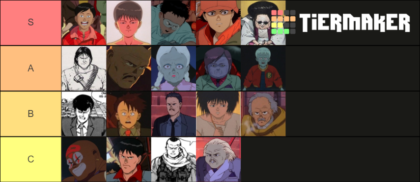 Akira Characters Tier List (Community Rankings) - TierMaker