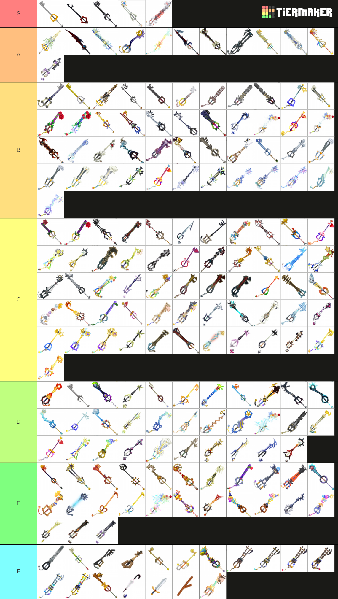 All Keyblades from KH1 to KH3 Tier List (Community Rankings) - TierMaker