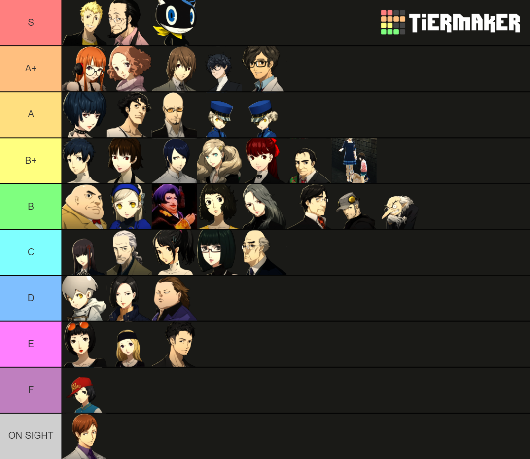 All Persona 5 Royal Characters Tier List (Community Rankings) - TierMaker