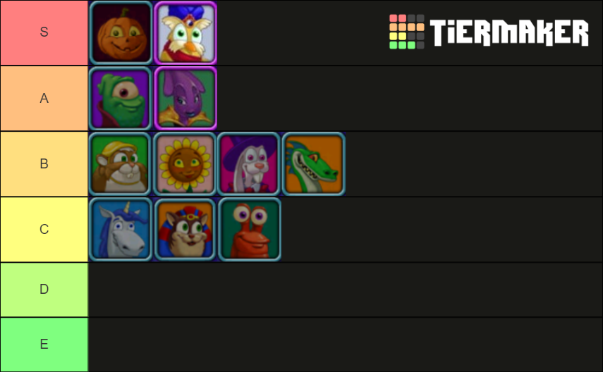 peggle tierlist Tier List (Community Rankings) - TierMaker