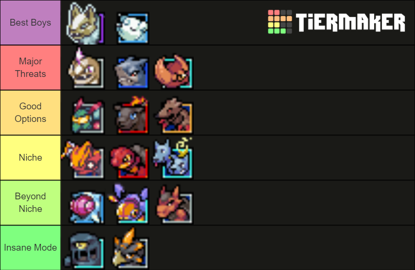 Coromon Demo Tier List (Community Rankings) - TierMaker