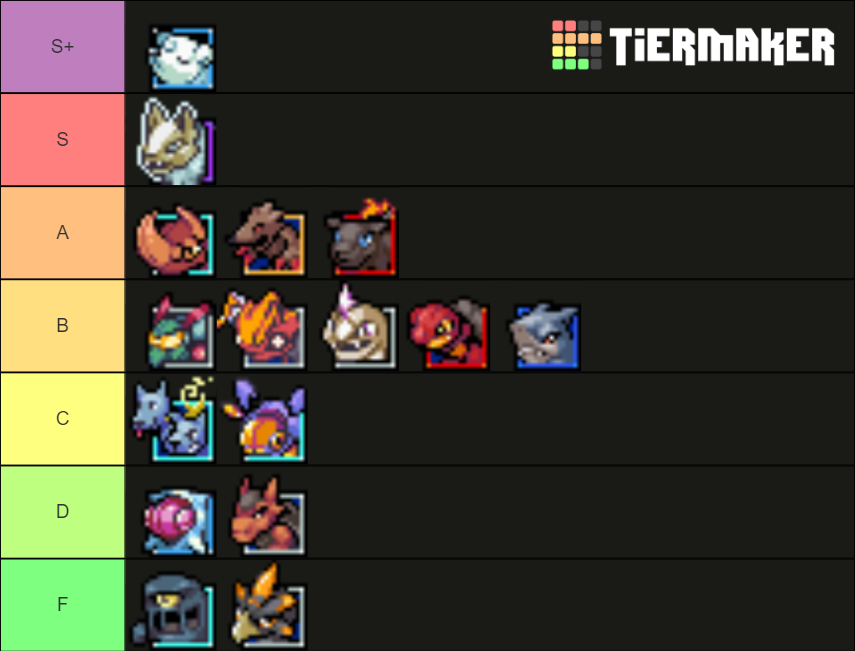 Coromon Demo Tier List (Community Rankings) - TierMaker