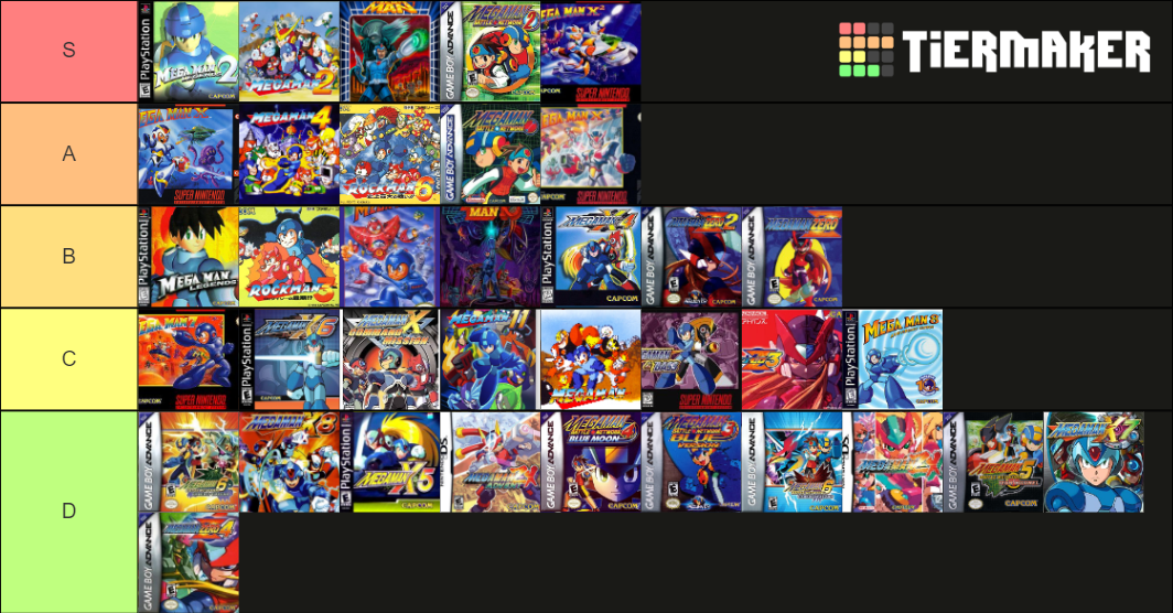 All Megaman Tier List (Community Rankings) - TierMaker