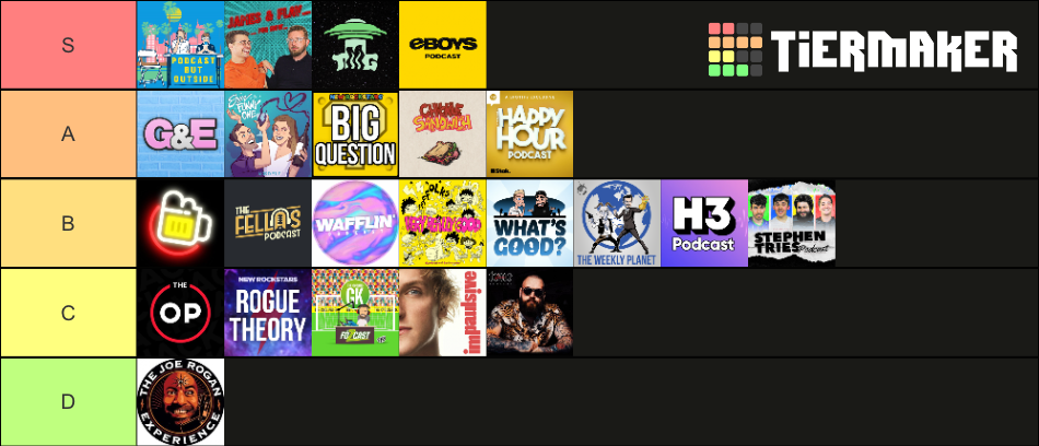 Youtuber Podcast Tier List (Community Rankings) - TierMaker