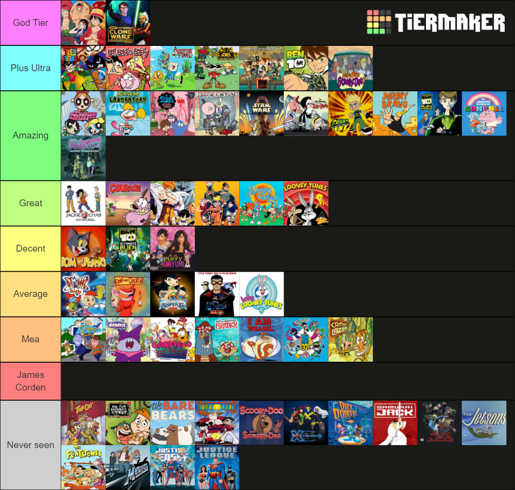 Cartoon Network 100 Shows Tier List (Community Rankings) - TierMaker