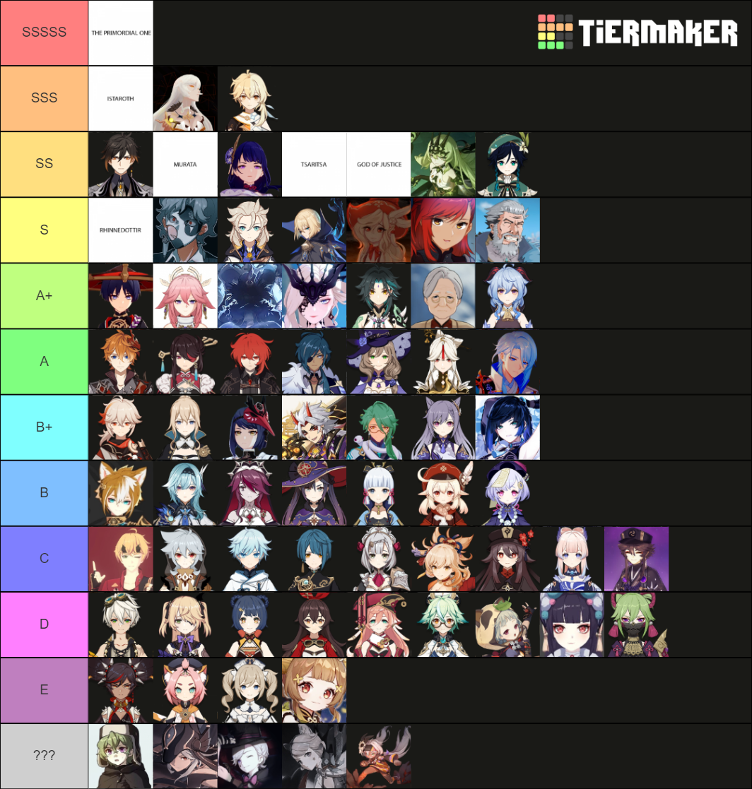 Genshin Impact New Tier List (Community Rankings) - TierMaker
