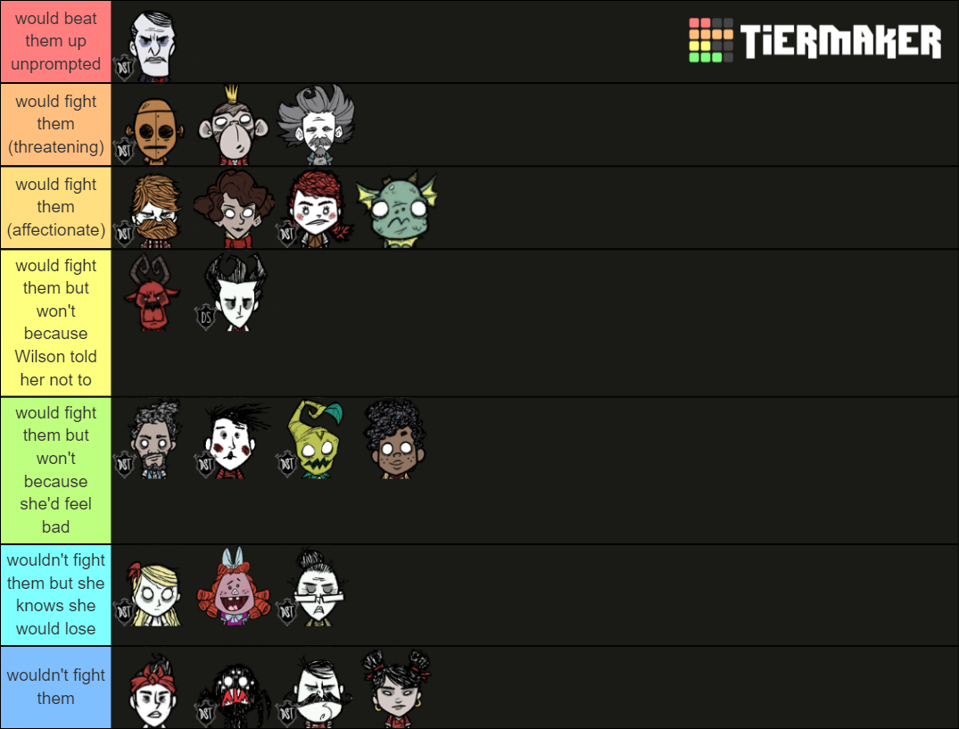Don't Starve Chars (Including DLC & DST) Tier List (Community Rankings ...
