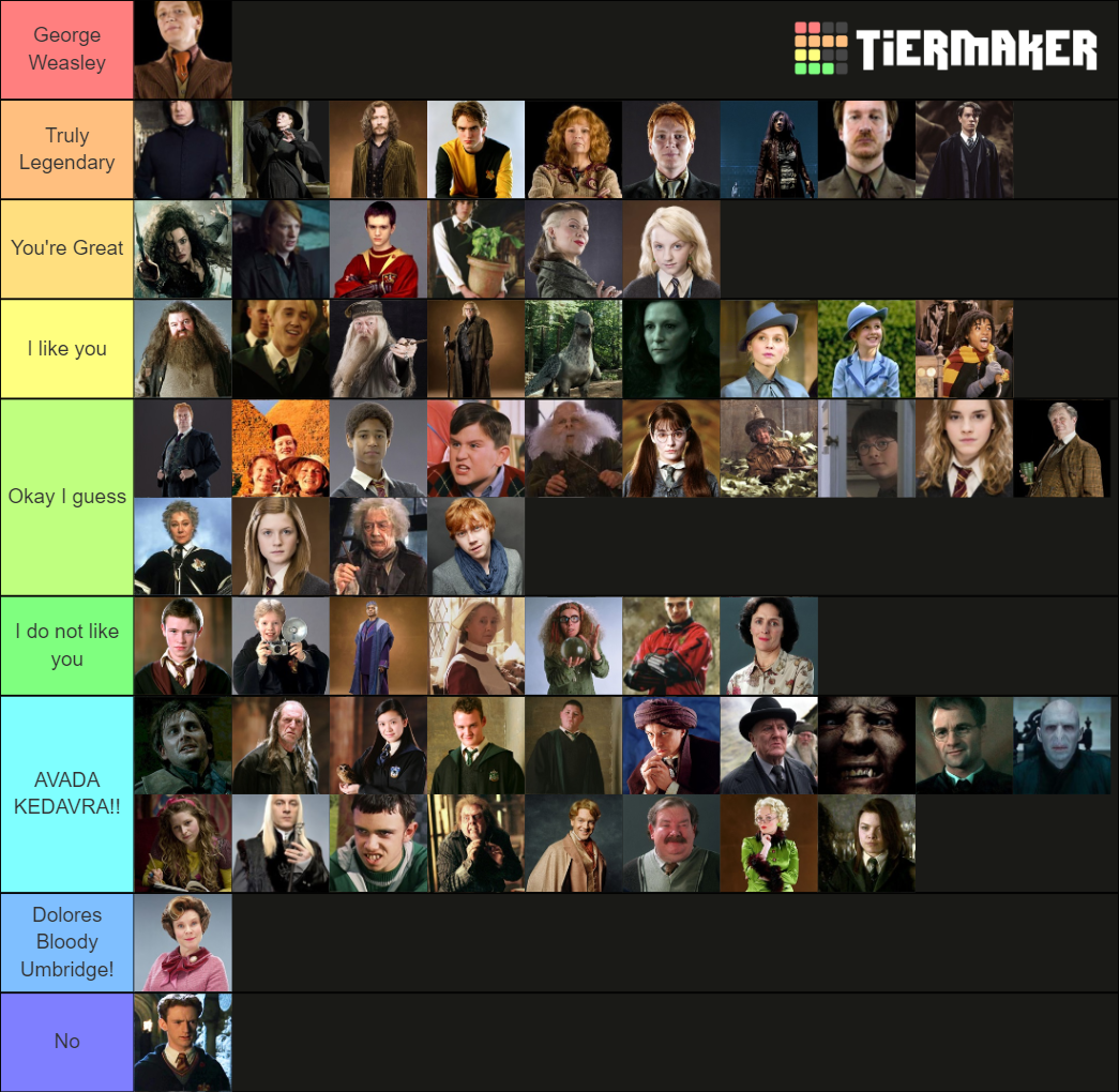 The Harry Potter Characters Tier List (Community Rankings) - TierMaker