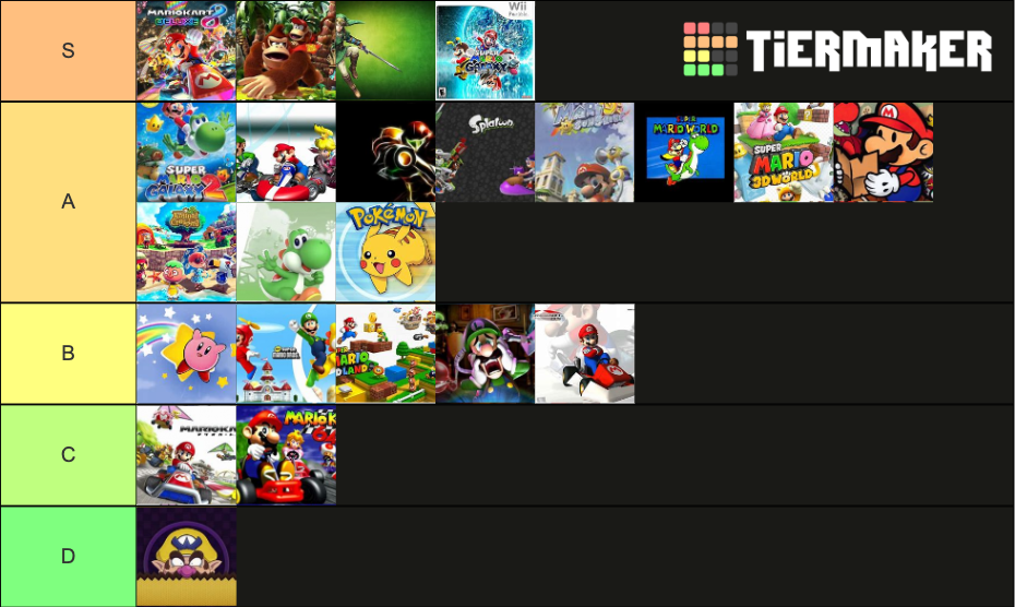 Nintendo Music Tier List (Community Rankings) - TierMaker