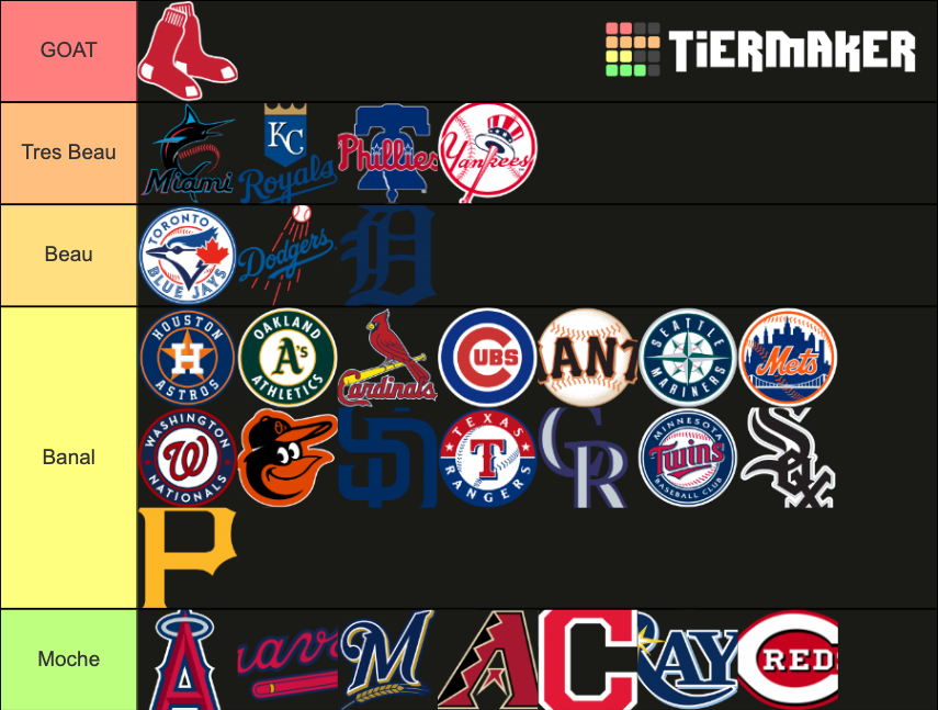 MLB Teams Tier List (Community Rankings) - TierMaker
