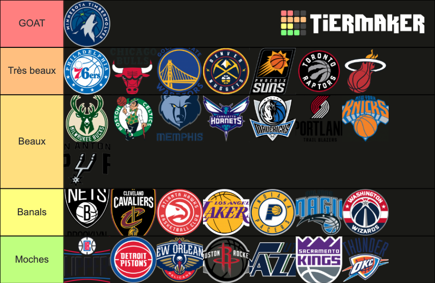 NBA LOGOS Tier List (Community Rankings) - TierMaker