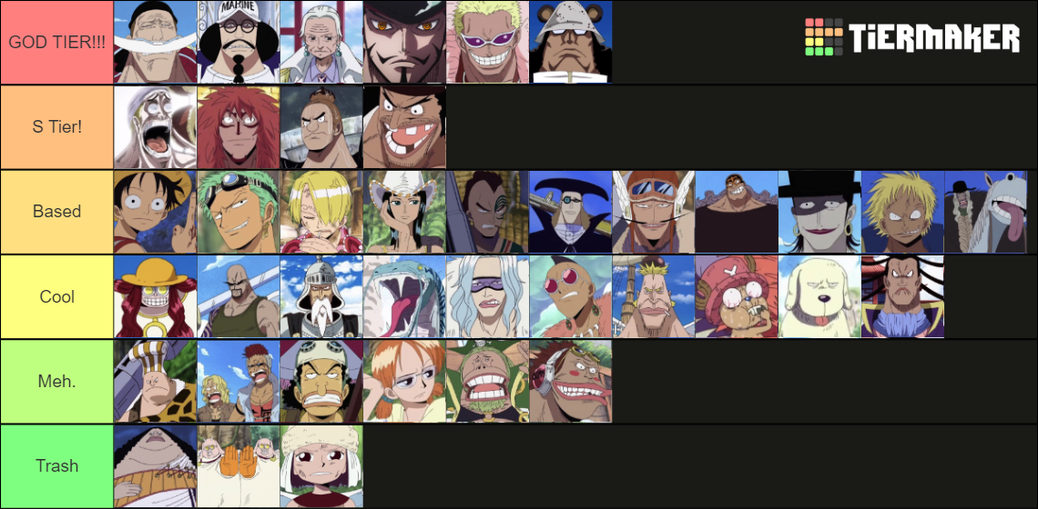 One Piece Character Ranking (Skypiea) Tier List (Community Rankings ...