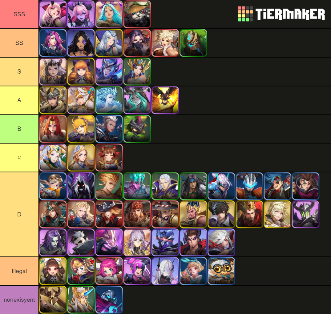 Mobile Legends Adventure Characters Tier List (Community Rankings ...