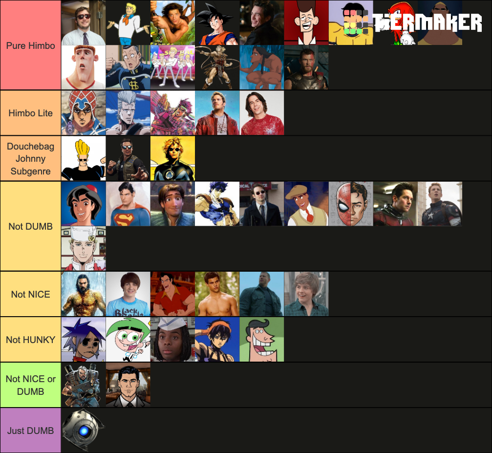 Ultimate Himbo Tier List (Community Rankings) - TierMaker