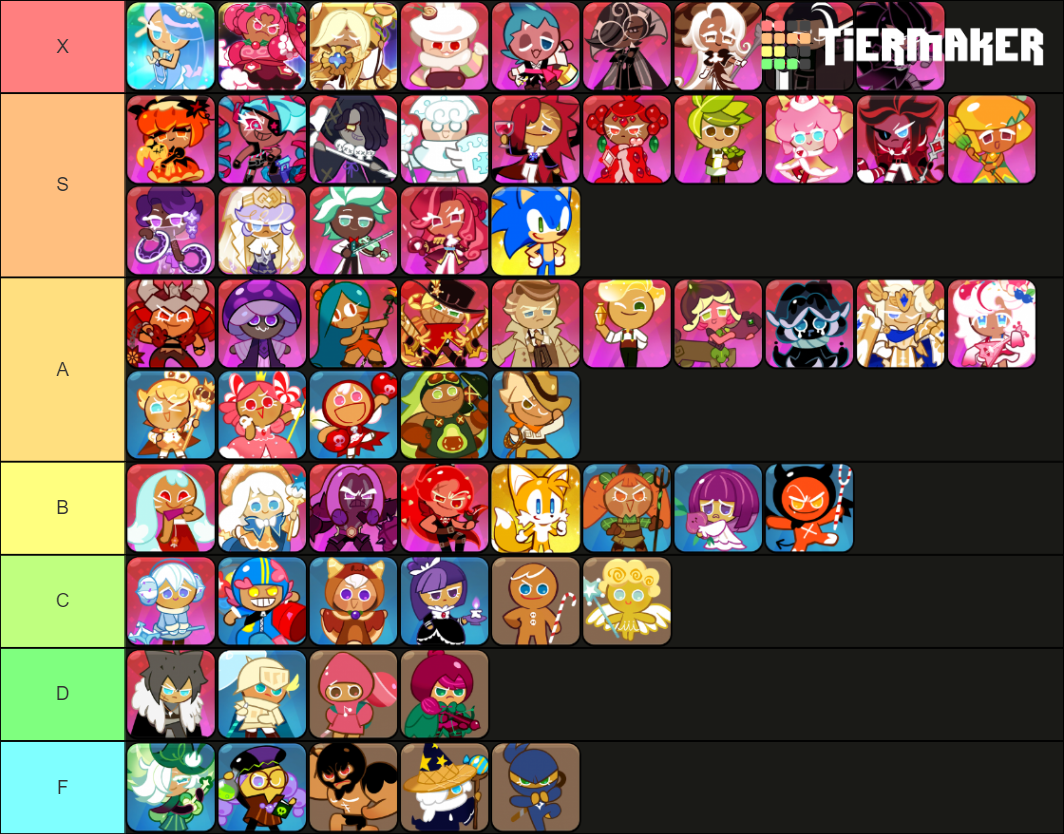 Cookie Run: Kingdom Playable Characters (Nov 24 2021) Tier List (Community Rankings) - TierMaker