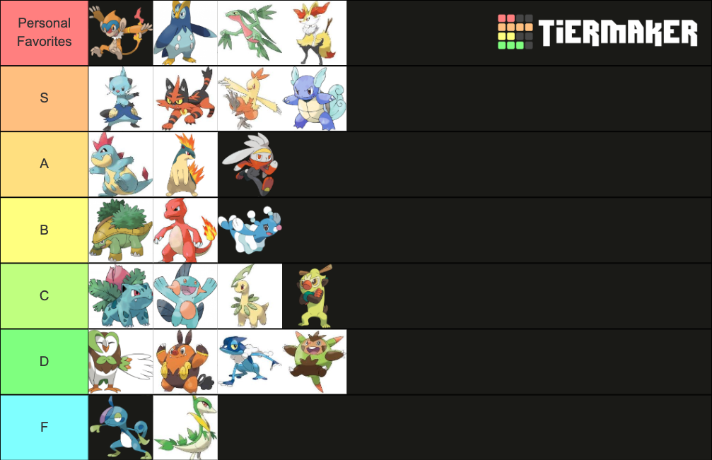 Pokemon Starters Middle Evolutions Ranked Tier List (Community Rankings ...