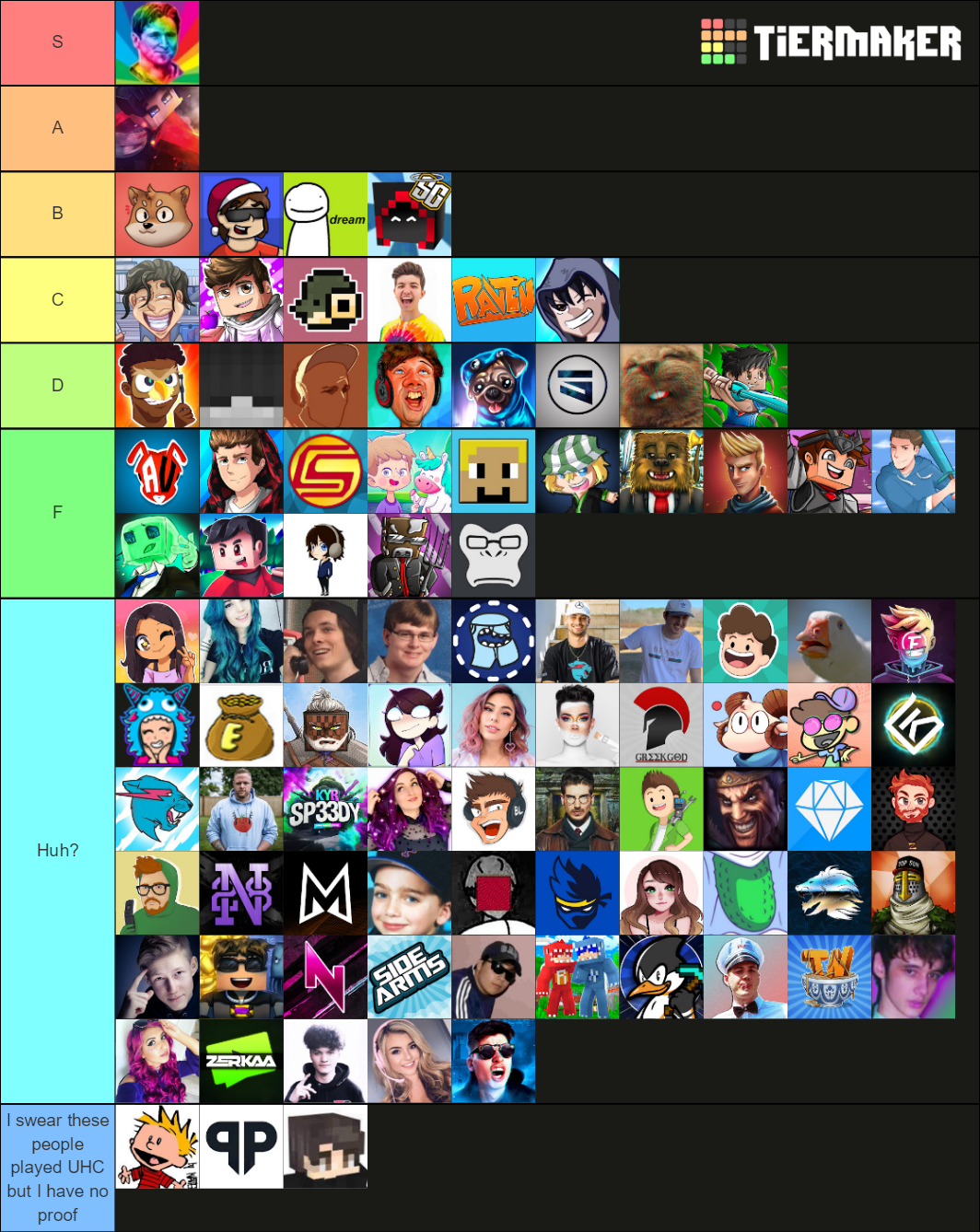 Minecraft Monday Players Tier List (Community Rankings) - TierMaker