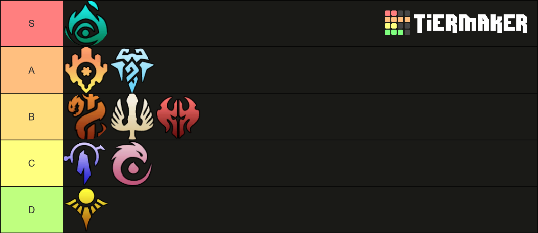 Legends of Runeterra Regions Tier List (Community Rankings) - TierMaker