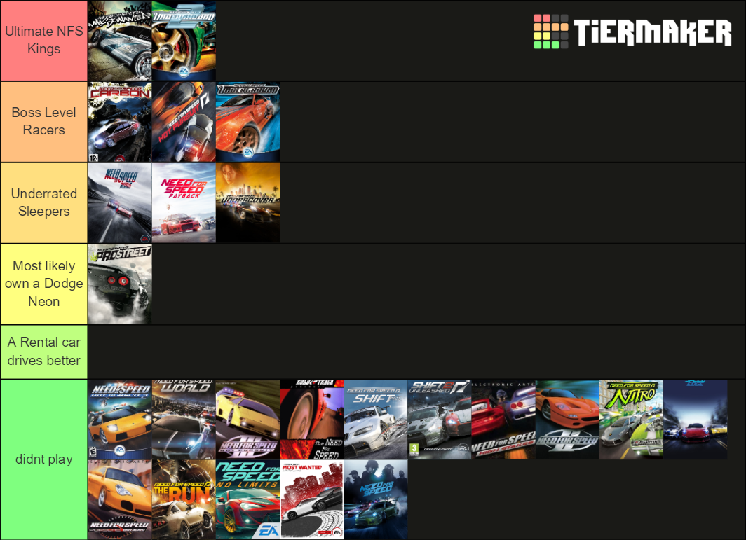 Need For Speed All Main Franchise Games Tier List (Community Rankings ...